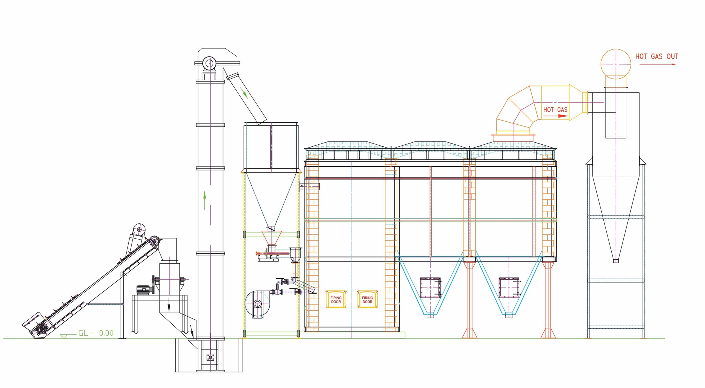 Direct Fired Hot Air Generator - Gujtext Engineering Company ...
